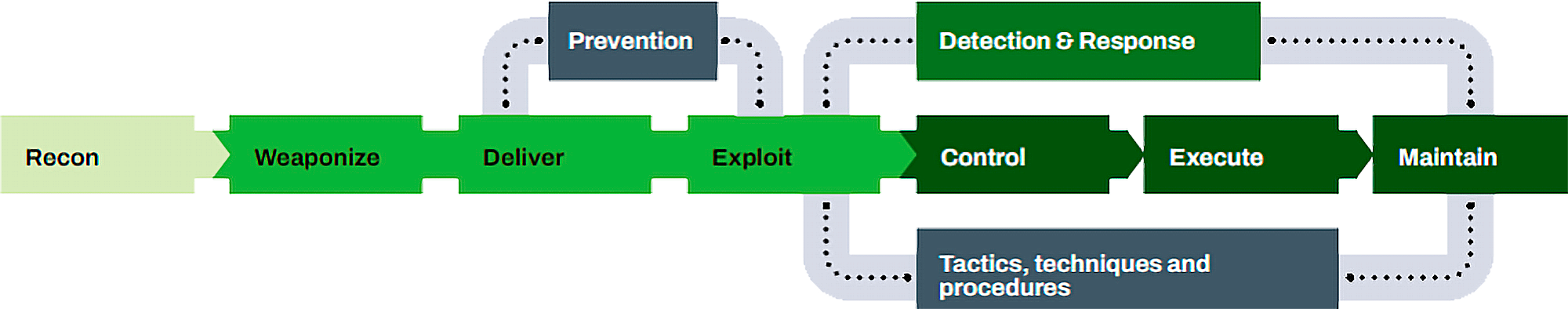 Elements Endpoint Detection & Response EN – Globsit